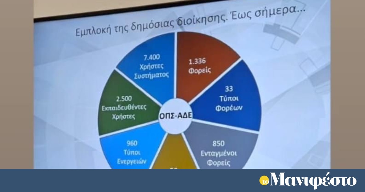 Στις 14 Νοεμβρίου εγκαινιάζεται η πλατφόρμα ΟΠΣ-ΑΔΕ για την αδειοδότηση ...
